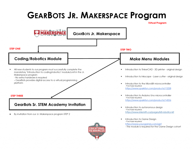 Jr. Program Overview